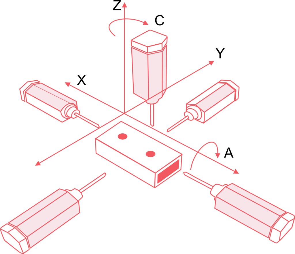 Introduction to CNC Machining Process Flow and Application Fields ...